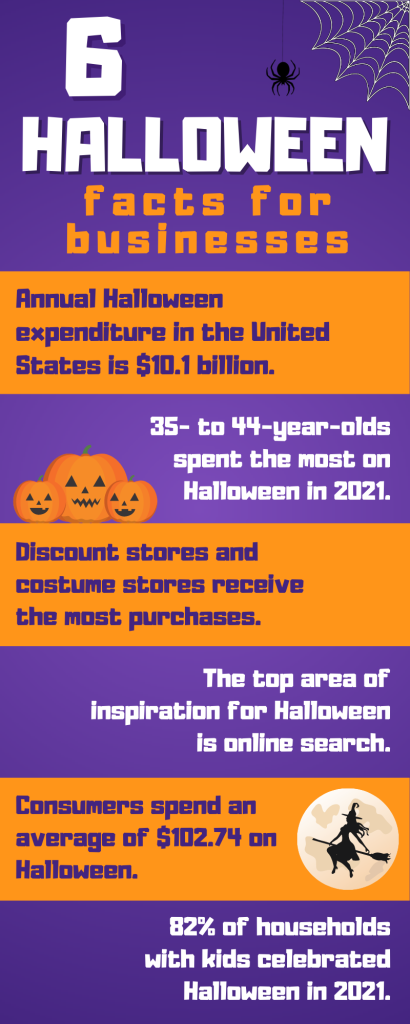 Best Halloween Marketing Ideas for Businesses - WEBii